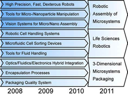 EPFL-CSEM Projects | SI